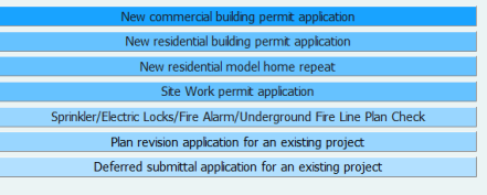 Residential Building Permit Application